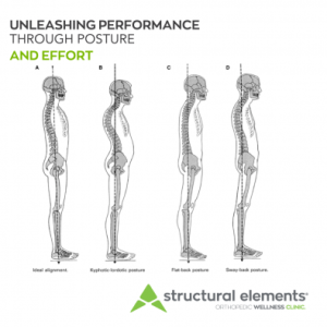 UNLEASHING PERFORMANCE THROUGH POSTURE AND EFFORT: THE KEY TO ...